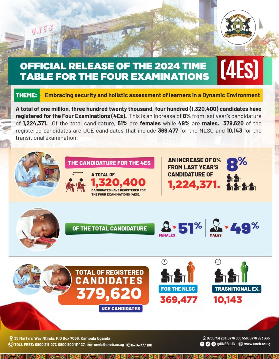 UNEB Releases 2024 Examination Timetable – Parrots Media